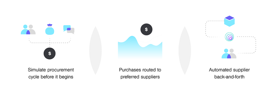 Predictive Procurement Orchestration | Arkestro