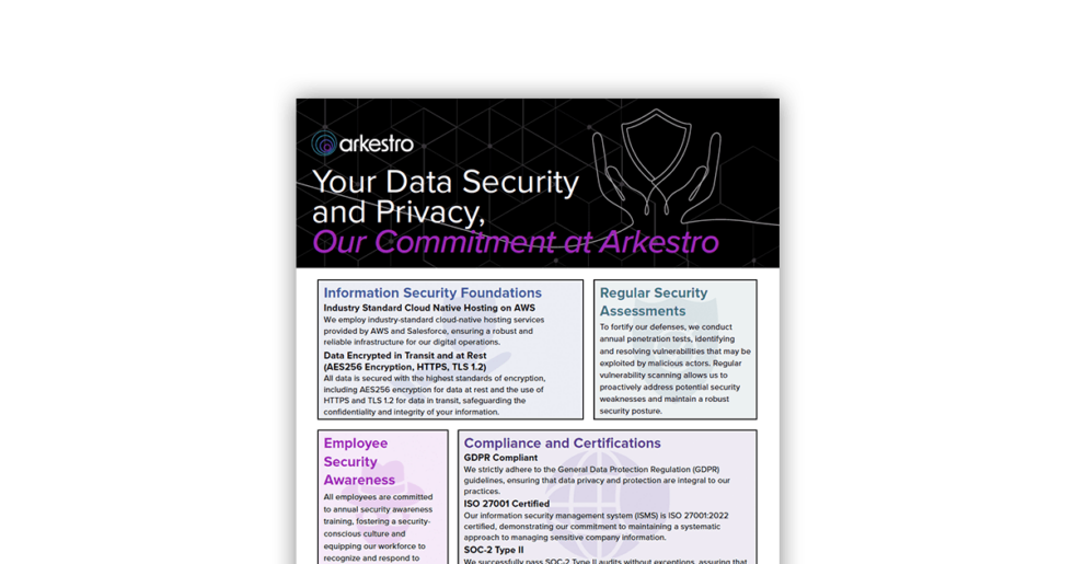 Datasheets | Arkestro
